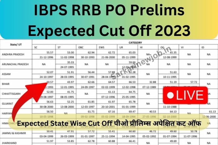IBPS RRB PO Prelims Expected Cut Off 2023 : Expected State Wise Cut Off पीओ प्रीलिम्स अपेक्षित कट ऑफ