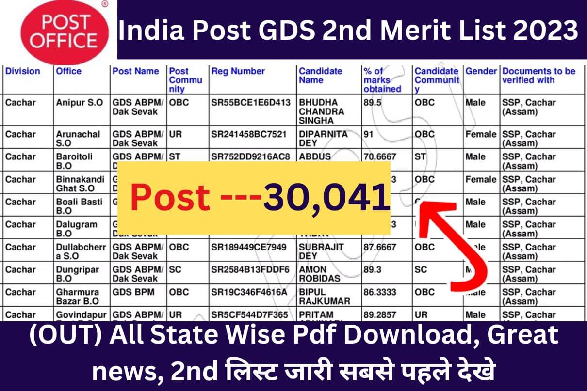 India Post GDS 2nd Merit List 2023 OUT Great news, 2nd लिस्ट जारी सबसे ...