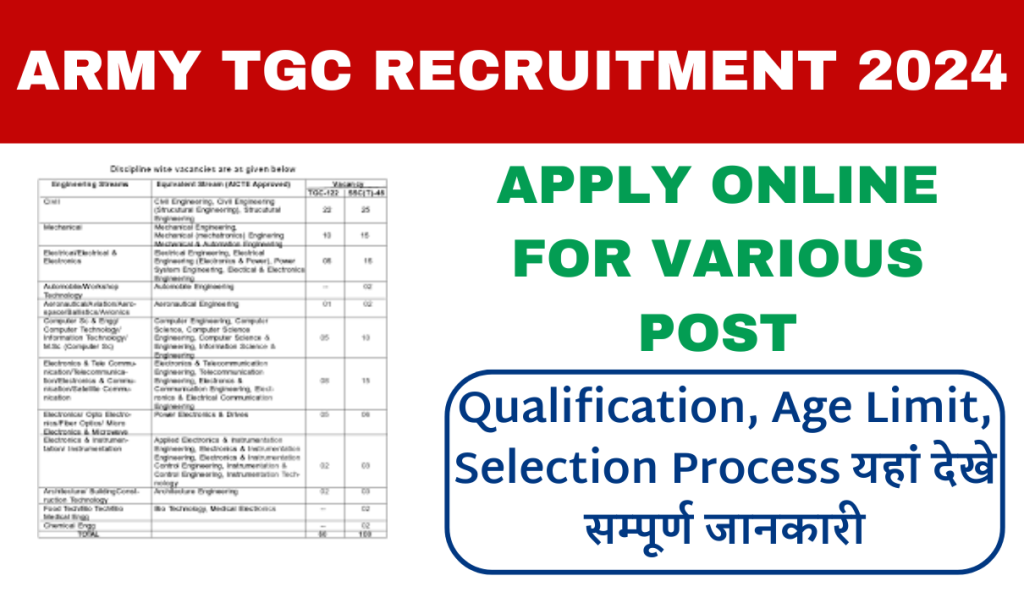 Haryana Police SPO Recruitment 2025: New Notification Out, Check Application Form Here